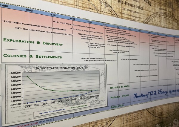 Printable Timeline, History Timeline, Wall Timeline, Book of Centuries ...