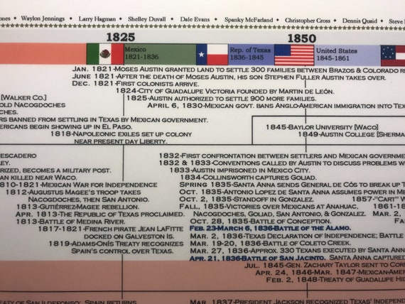 Timeline of Texas History Poster | Etsy