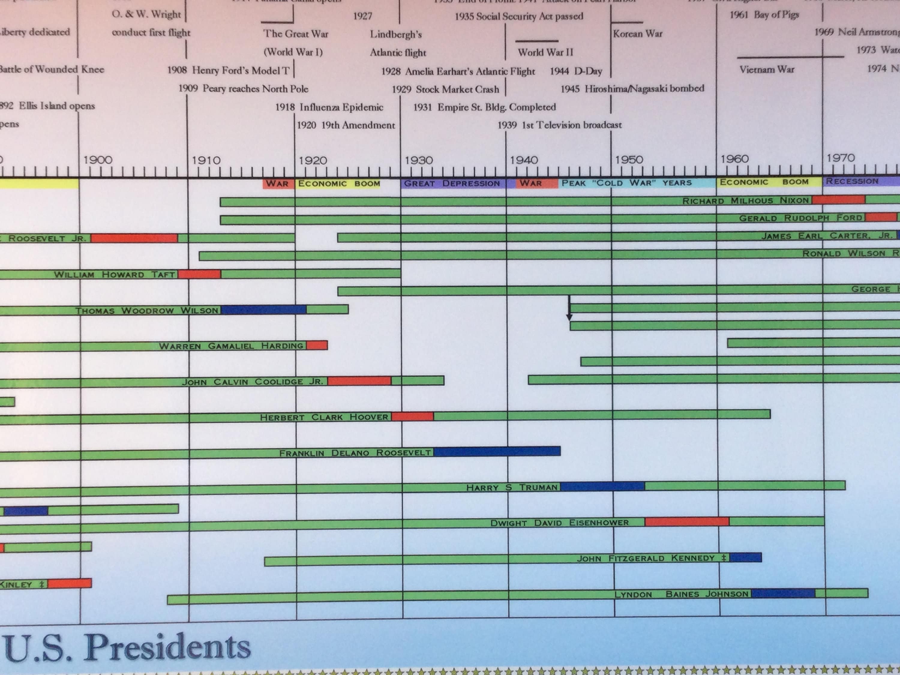 Timeline of U.S. Presidents Poster - Etsy