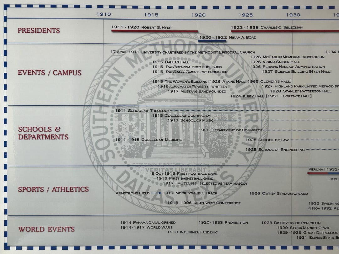 Timeline of Southern Methodist University Poster - Etsy