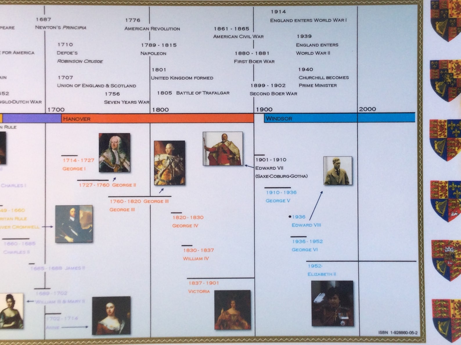 Timeline of the British Monarchy Poster - Etsy