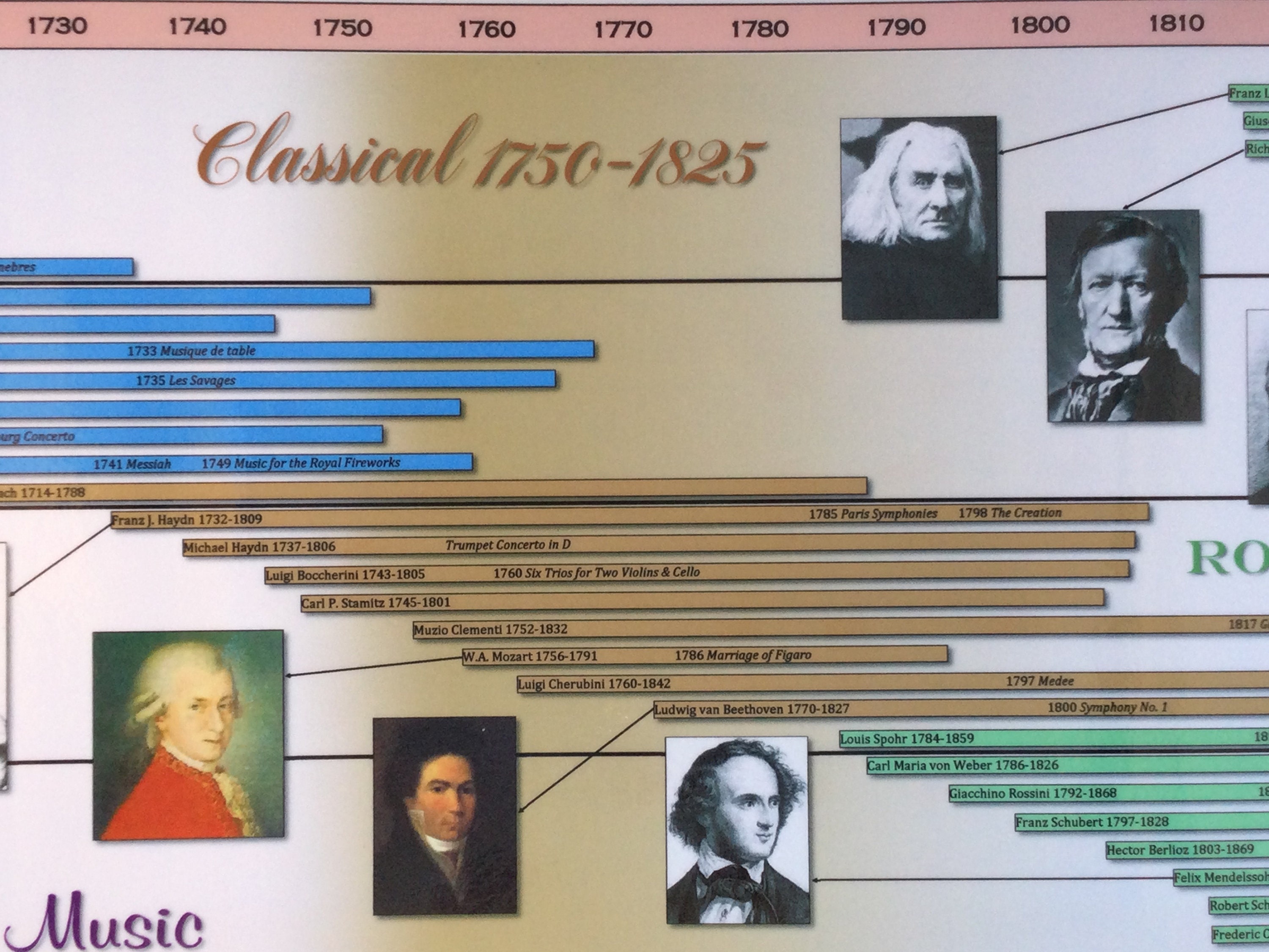 Timeline of Classical Music Poster - Etsy