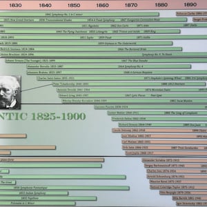 Timeline of Classical Music Poster - Etsy