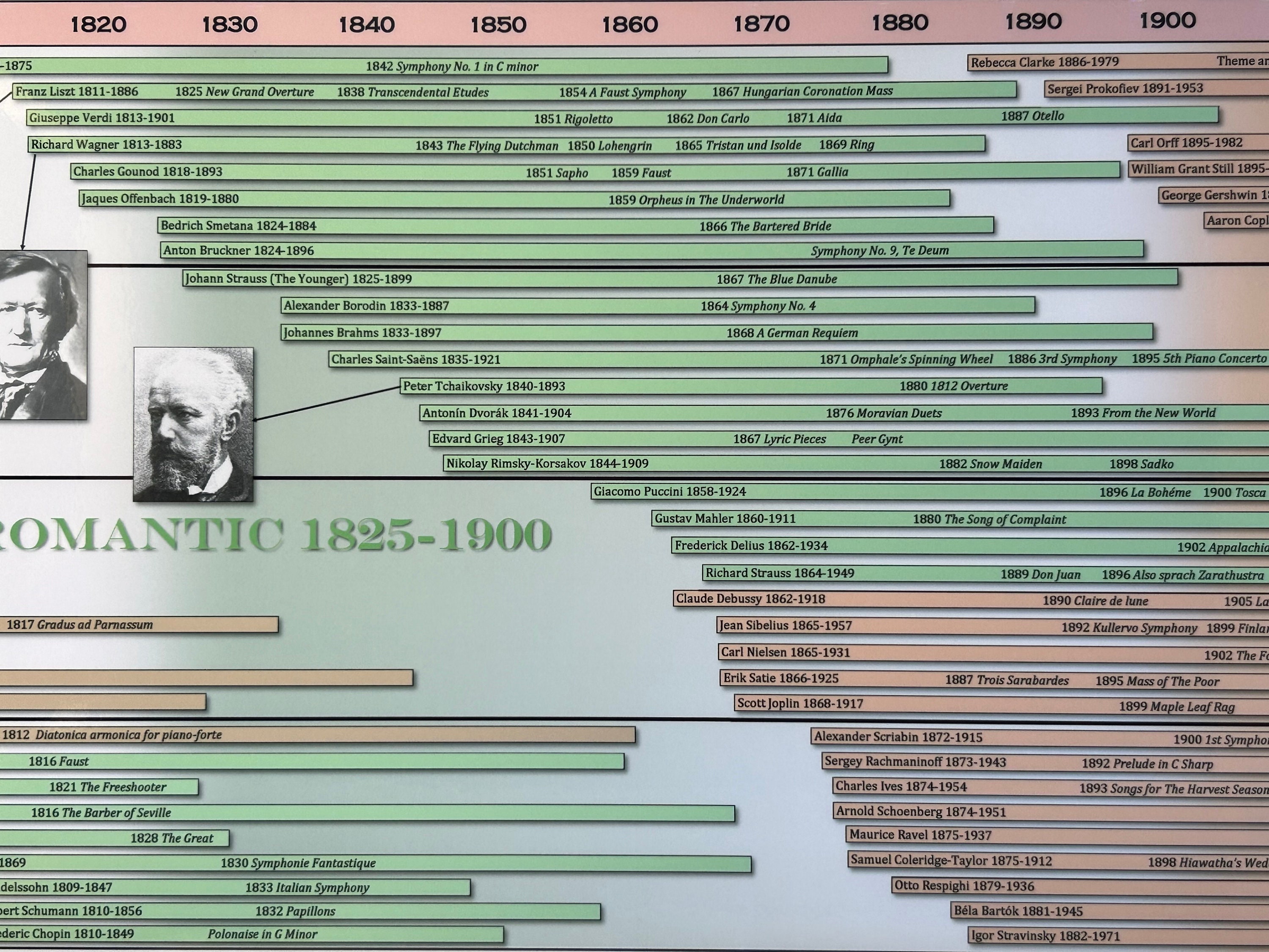 Timeline of Classical Music Poster - Etsy