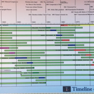 Timeline of U.S. Presidents Poster - Etsy