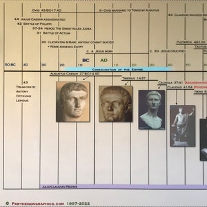 Timeline of the Roman Empire Poster - Etsy