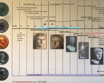 Timeline Cards personalized - Etsy