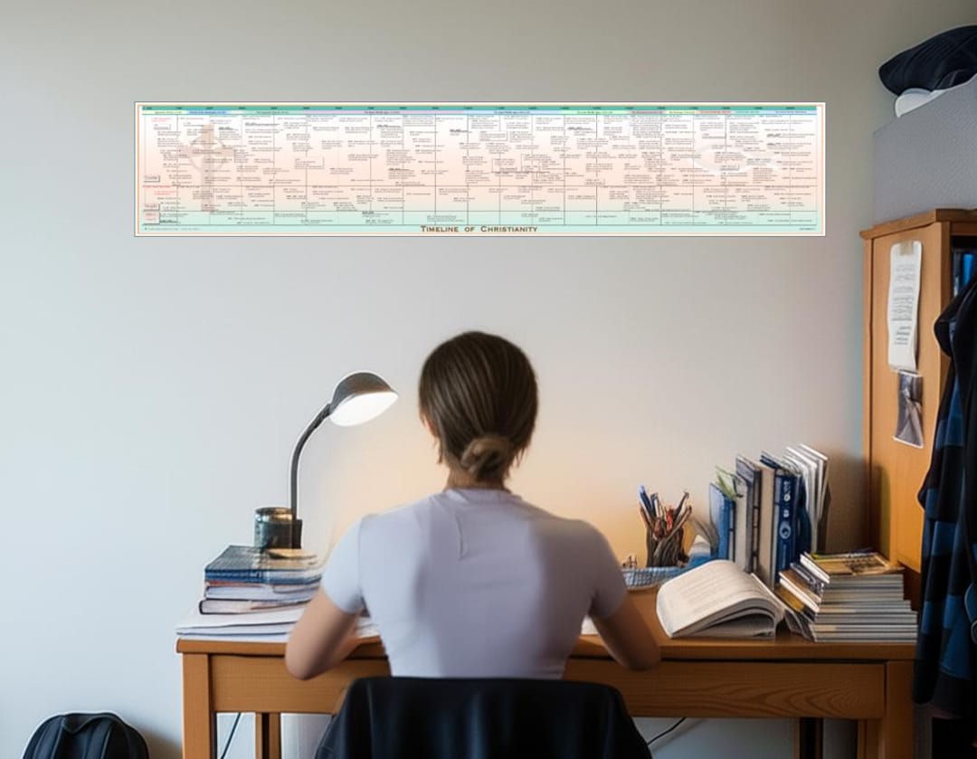 Timeline of Christianity Poster - Etsy