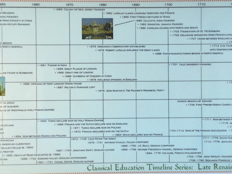 Timeline of Classical Education Box Set [4 Posters] - Etsy