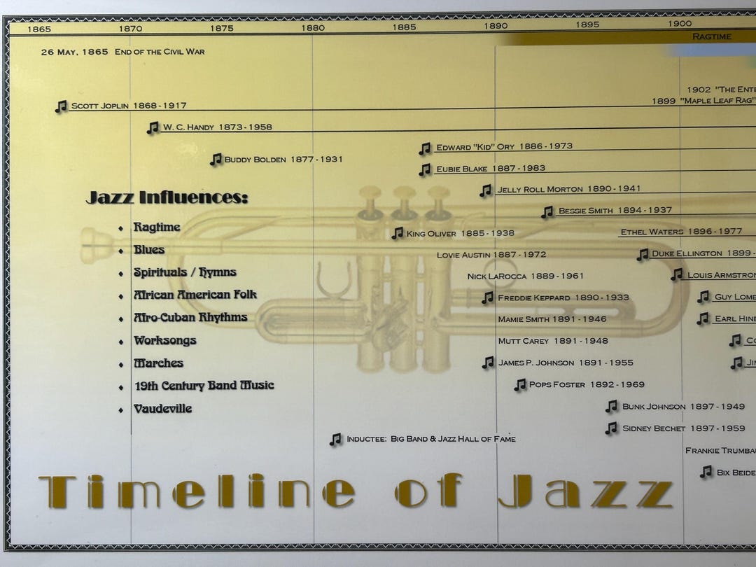 Timeline of Jazz Poster - Etsy UK