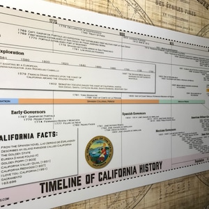 Timeline of California History Laminated Panoramic Poster - Etsy