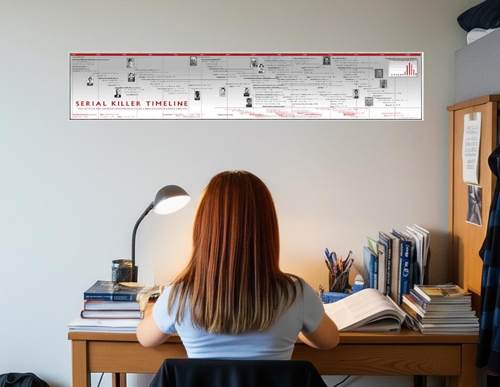 The Serial Killer Timeline Poster - Etsy