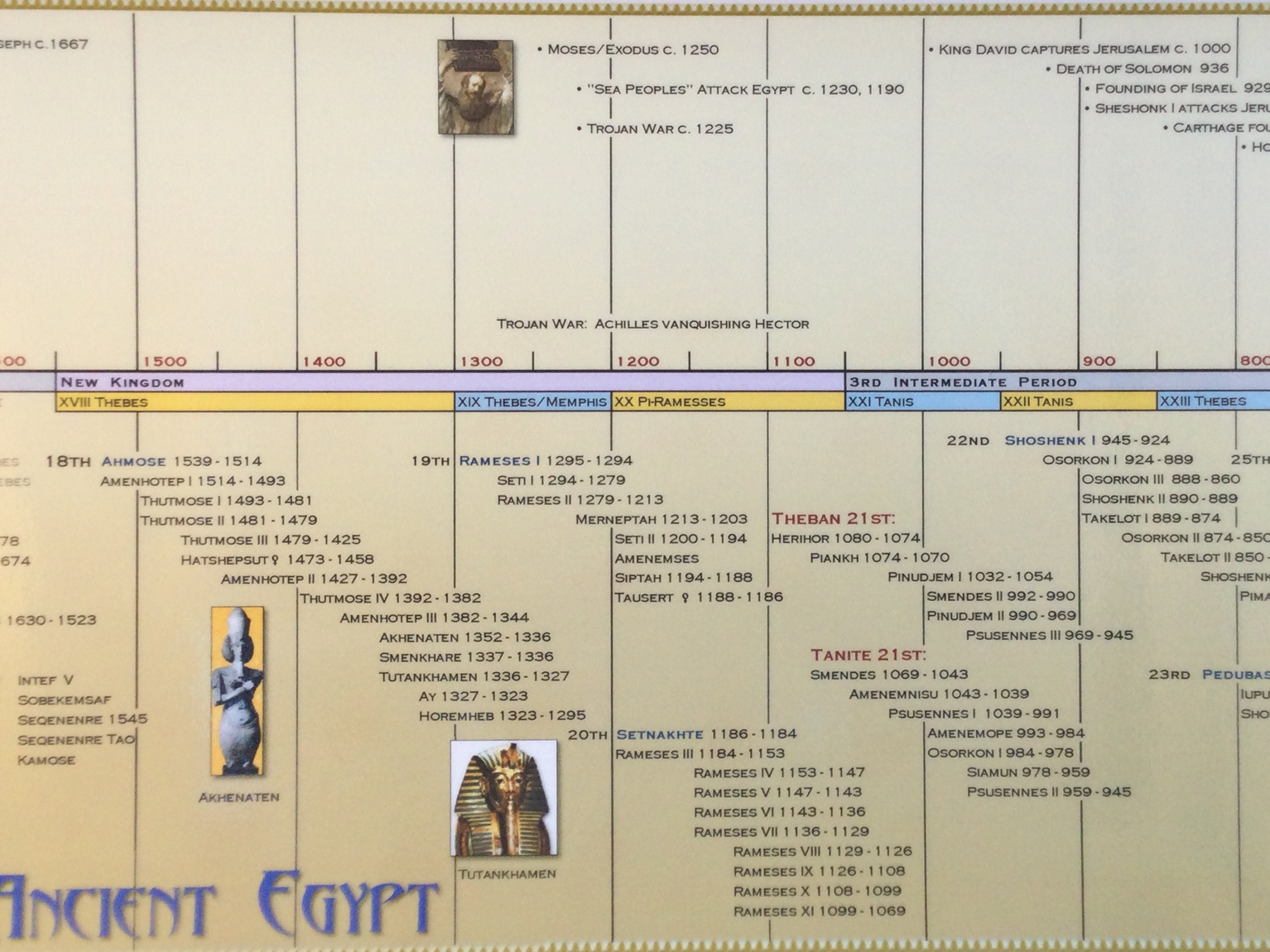 Timeline of Ancient Egypt Poster - Etsy