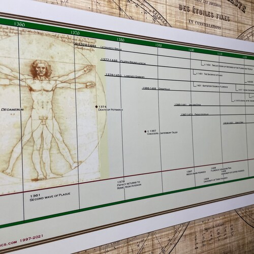 Timeline of Western Philosophy Poster | Etsy