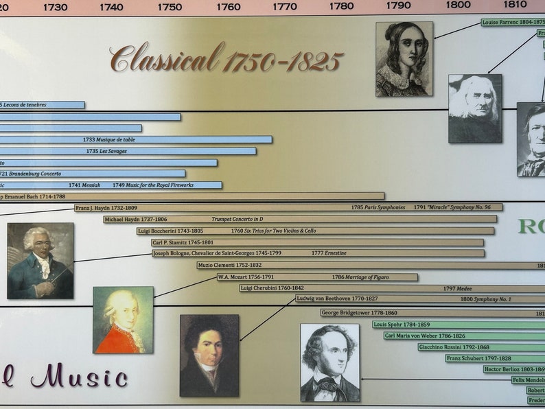 Timeline of Classical Music Poster - Etsy