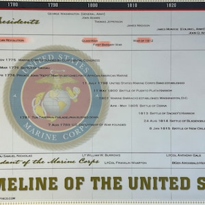 Timeline of the United States Marine Corps Poster - Etsy