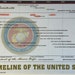 Timeline of the United States Marine Corps Poster - Etsy