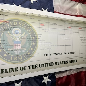 Timeline of the United States Army Poster - Etsy