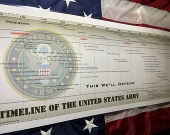 Timeline of the United States Marine Corps Poster - Etsy