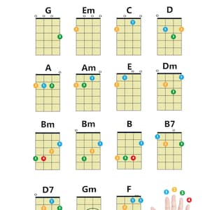 Baritone Ukulele Easy Chords Download, PDF Poster, Printable Ukulele ...