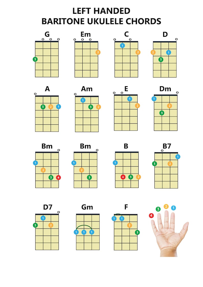 Big Size LEFT HANDED Baritone Ukulele Easy Chords Download, PDF Poster ...