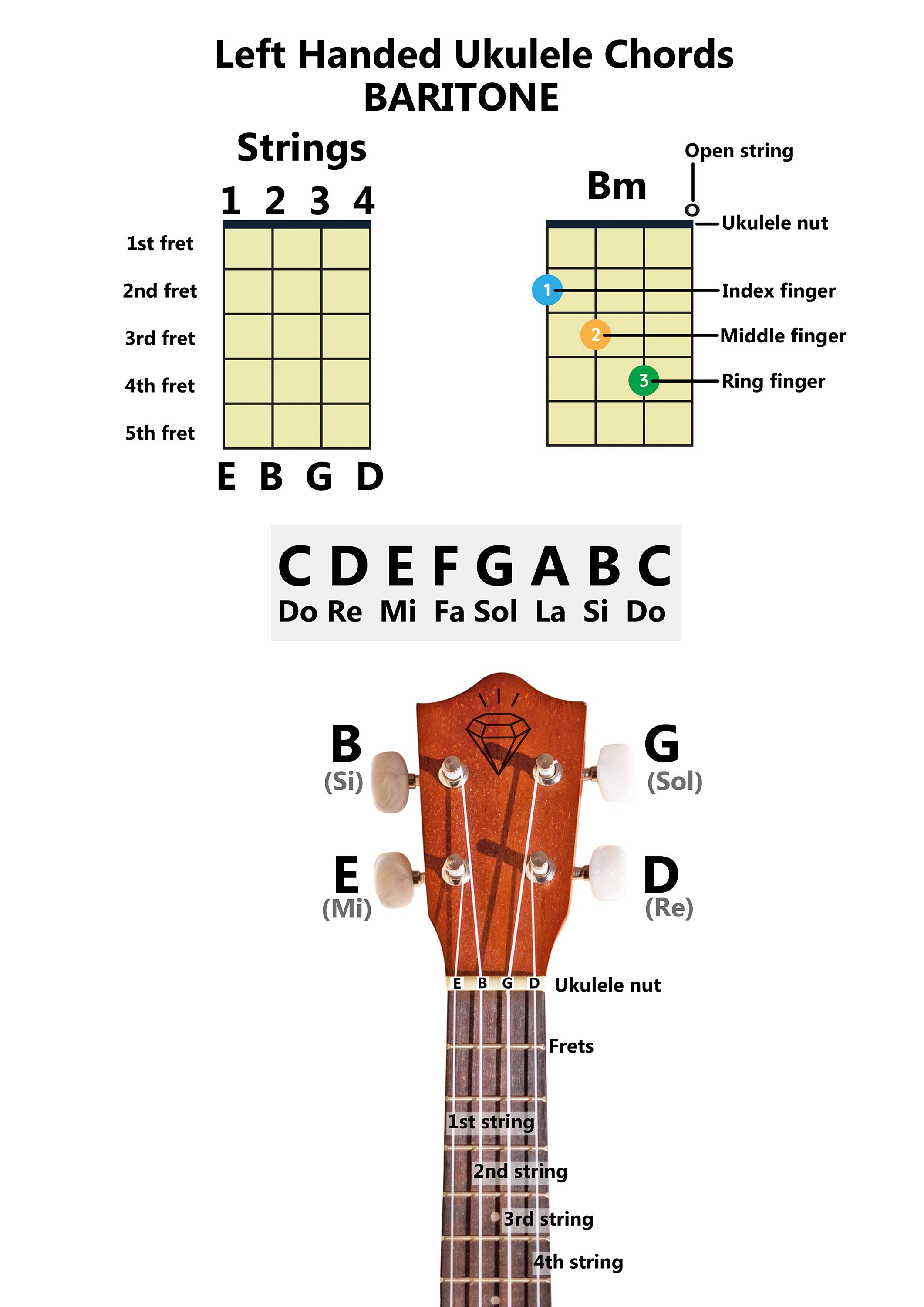 Left Handed Baritone Ukulele Chords Chart (PDF Download) - Etsy