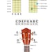 Baritone Ukulele Chords Chart: Easy Beginner PDF (A4 Printable) - Etsy