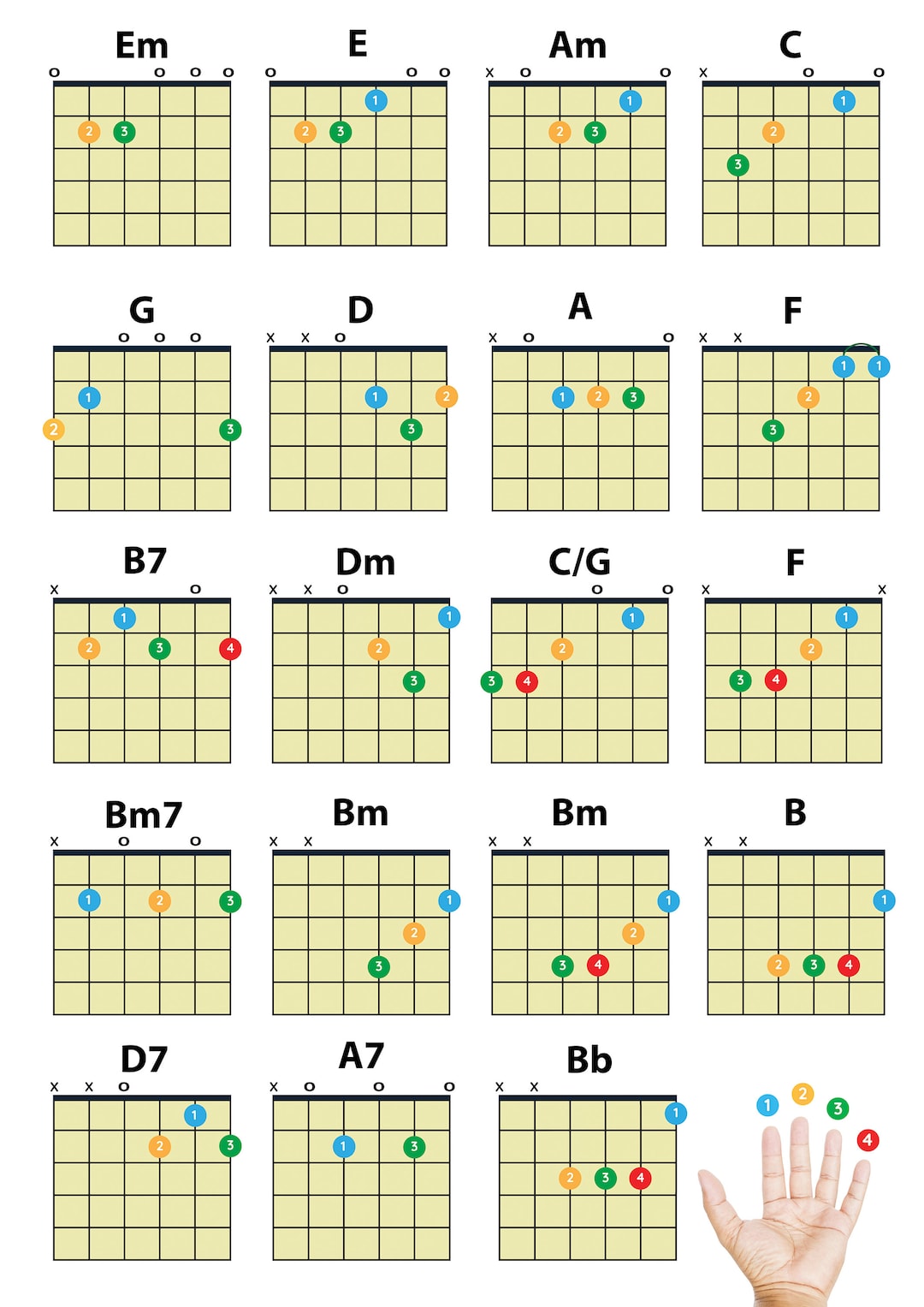 Gitarre Akkorde PDF, Anfänger, druckbare Akkordtabelle Poster, Sofort-Download, digitale Kopie ...