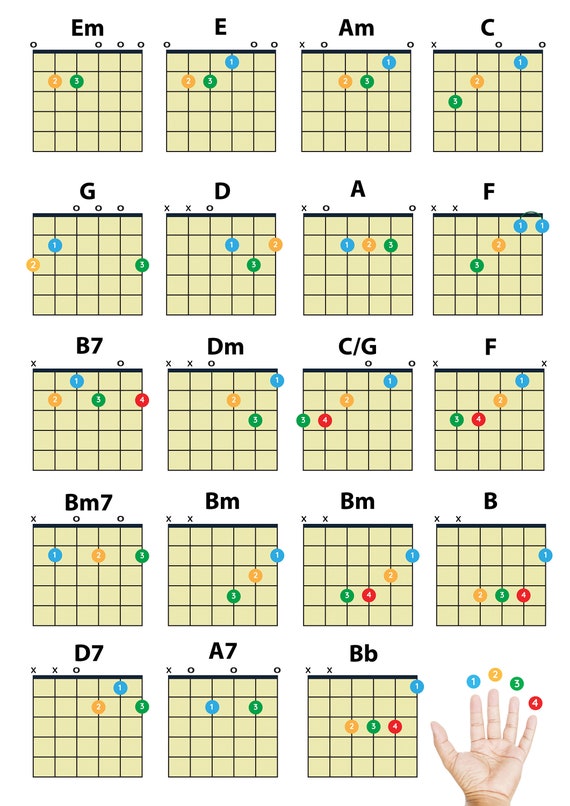 Basic Guitar Chord Sheet