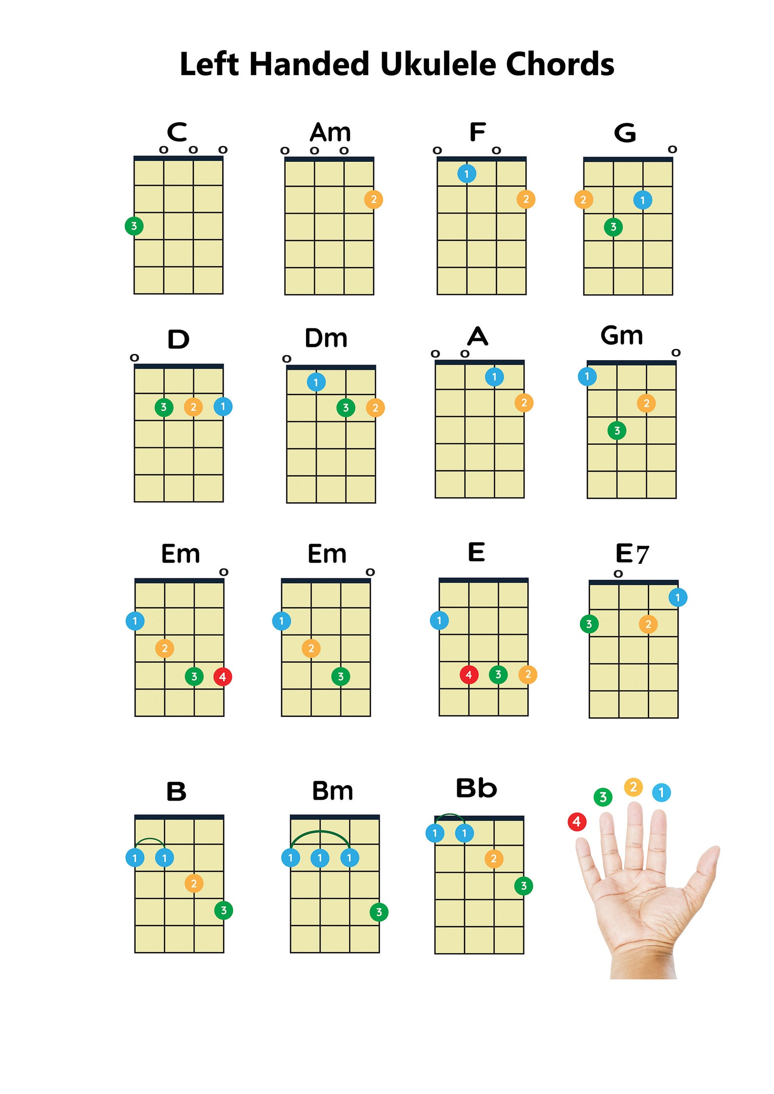Left Handed Ukulele Chords Chart for Beginners (PDF Download) - Etsy