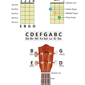 Left Handed Baritone Ukulele Chords Chart (PDF Download) - Etsy