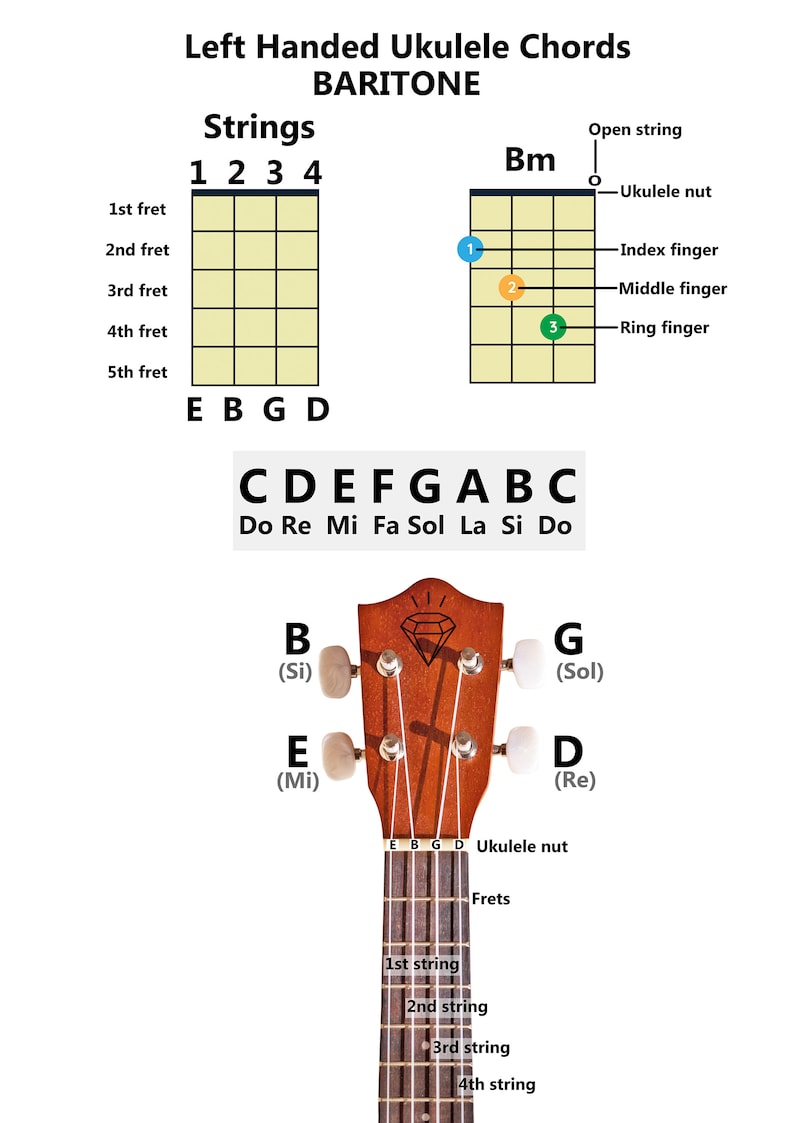 Big Size LEFT HANDED Baritone Ukulele Easy Chords Download, PDF Poster ...
