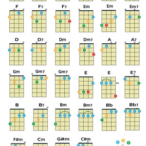 Ukulele 7th Chords Chart: A4 Printable (PDF Download) - Etsy