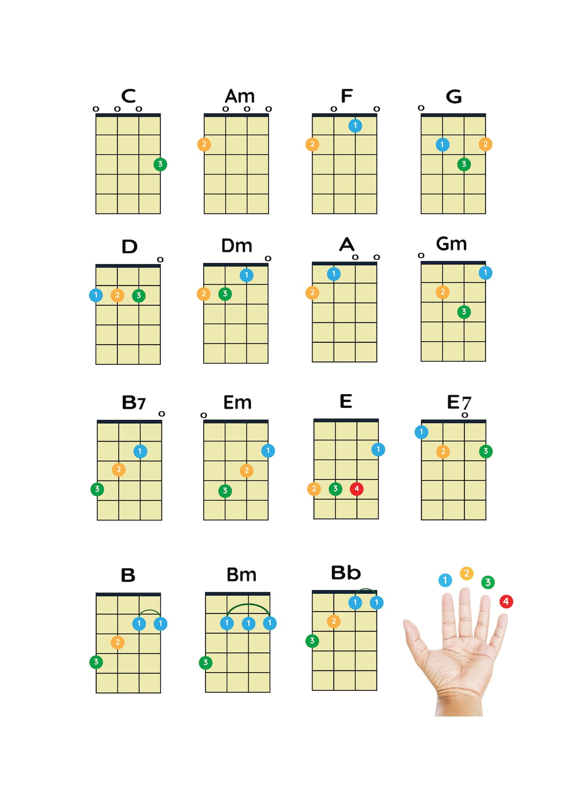 Big Size PDF Ukulele Beginner Easy Chords Download, Large PDF Poster ...