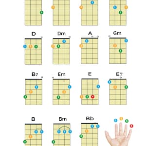 Ukulele Chords Chart for Beginners: Large Printable Poster (PDF ...