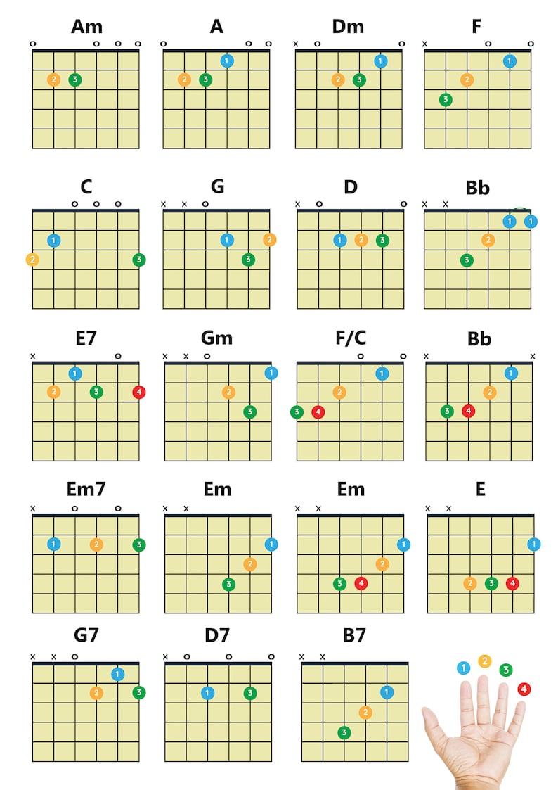 Easy Guitalele Chords Chart for Beginners (PDF Download) - Etsy