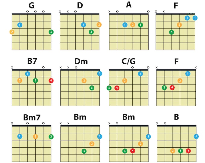 Easy Guitar Chords Chart: Beginner Guitar Poster (PDF Download) - Etsy UK