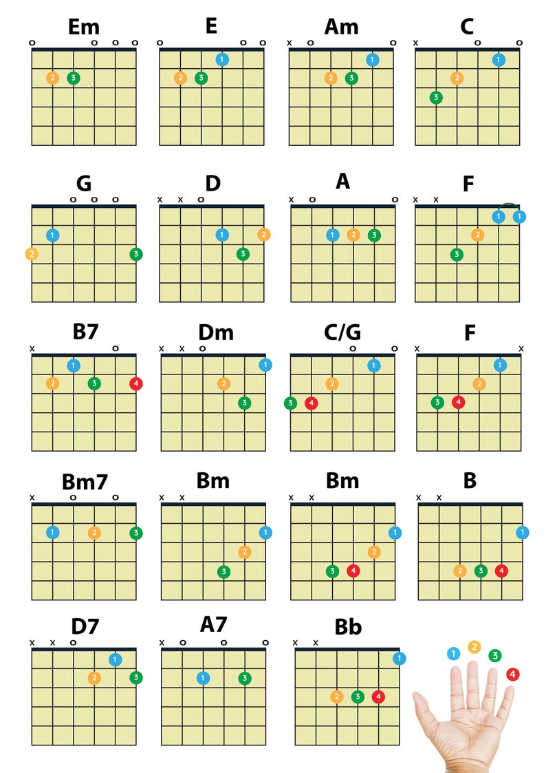 Easy Guitar Chords Chart: Beginner Guitar Poster (PDF Download) - Etsy