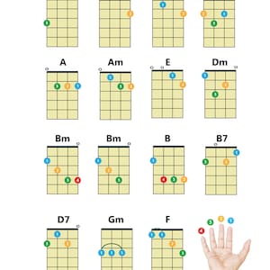 Left Handed Baritone Ukulele Chords Chart (PDF Download) - Etsy