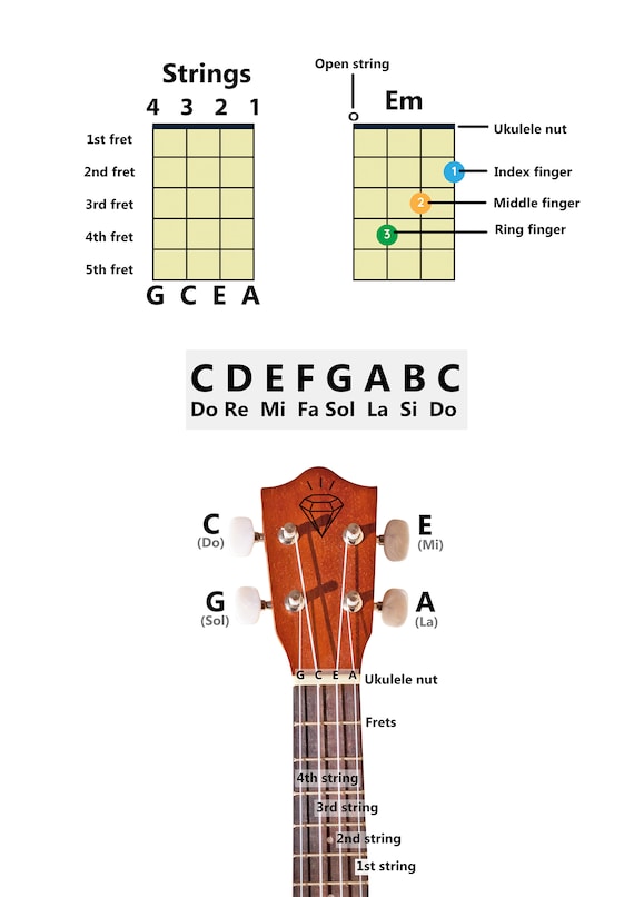 Printable Ukulele Chord Chart