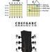 Intermediate Guitar Chords Chart: Large Printable PDF Poster (11.7x16.5 ...