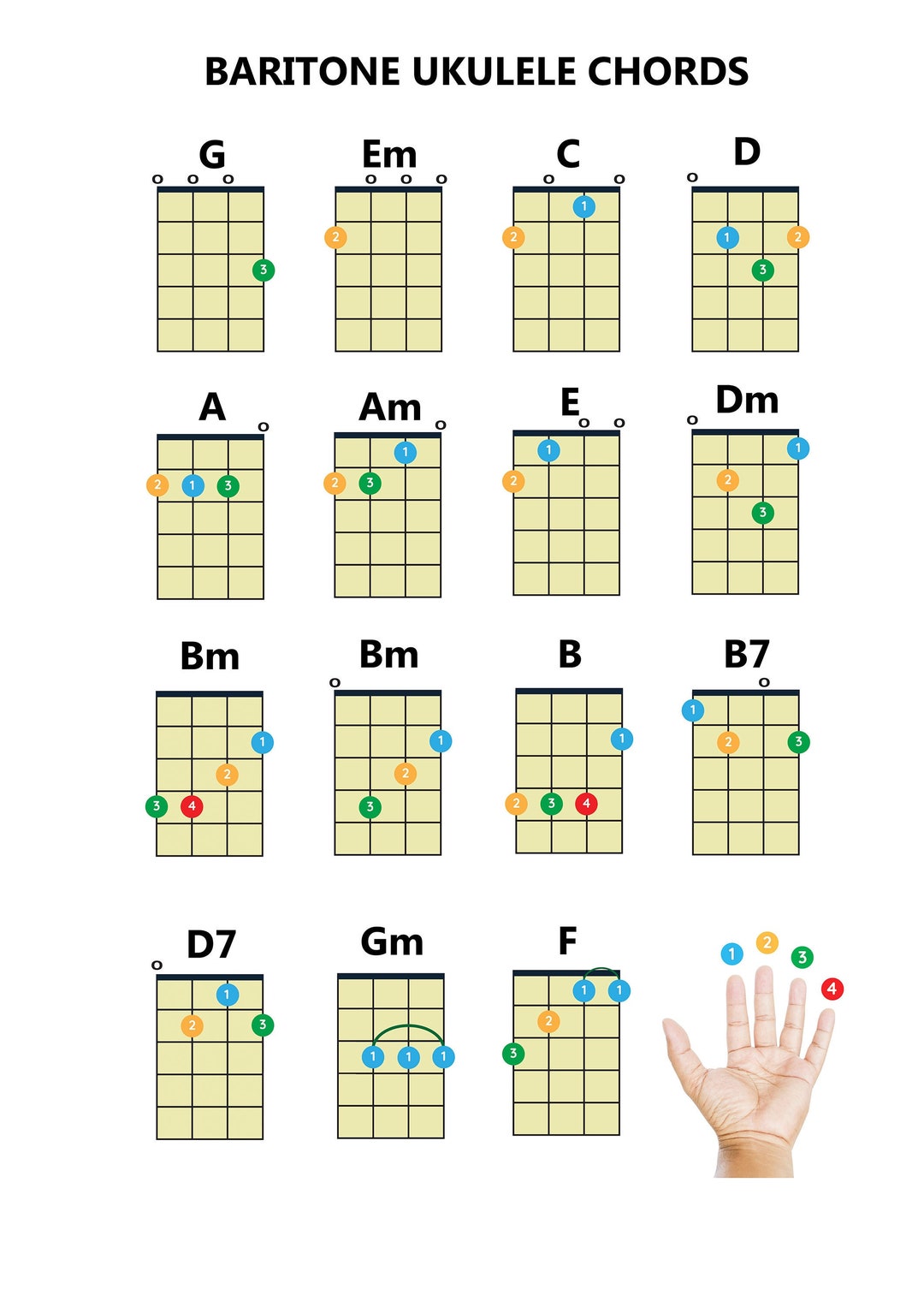 Baritone Ukulele Easy Chords Download, PDF Poster, Printable Ukulele ...