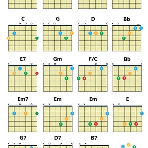 Easy Guitalele Chords Chart: Beginner Printable (A4 PDF Download) - Etsy UK