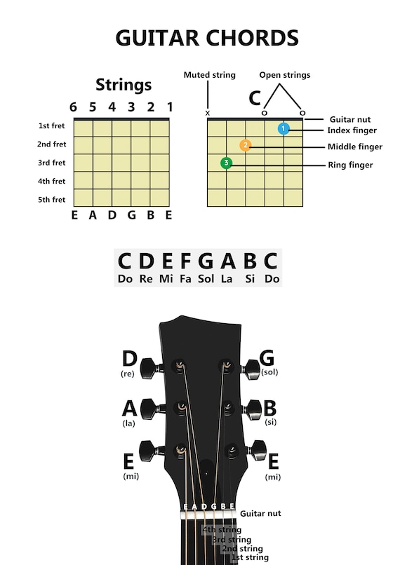 Printable Acoustic Guitar Chords Chart