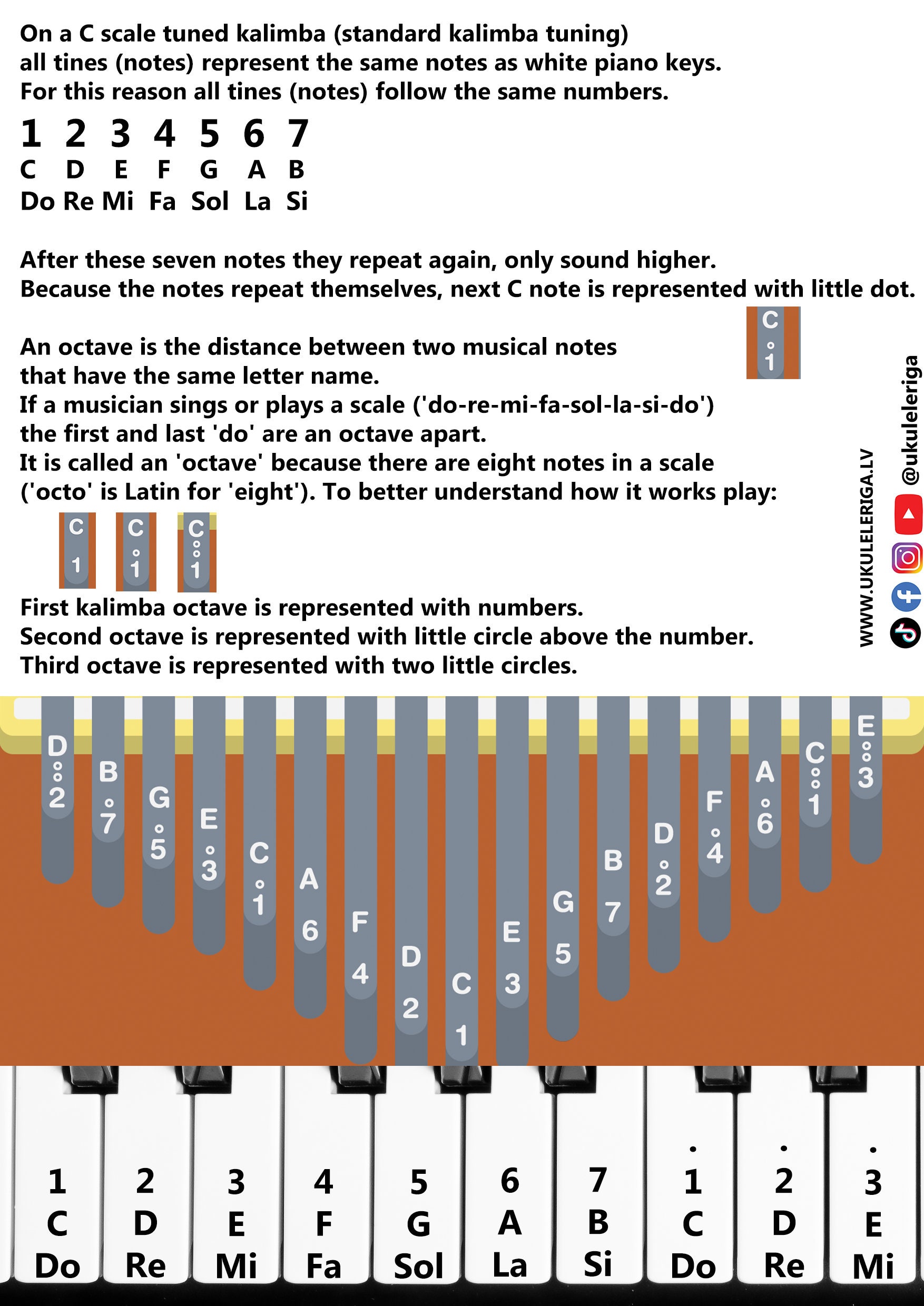 HOW to PLAY KALIMBA E-book Pdf Beginner Easy Thumb Piano Printable ...