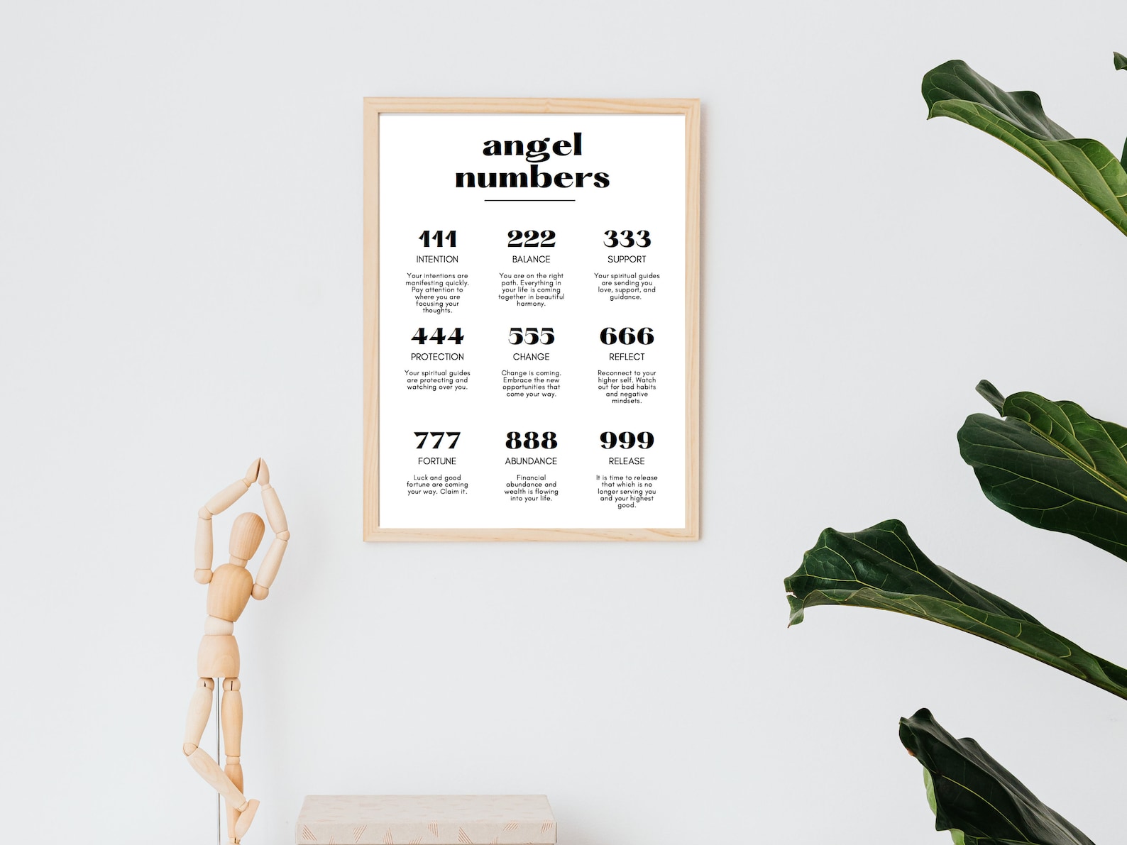 Angel Numbers Meaning Wall Art | Angel Numbers Print | Digital Download ...