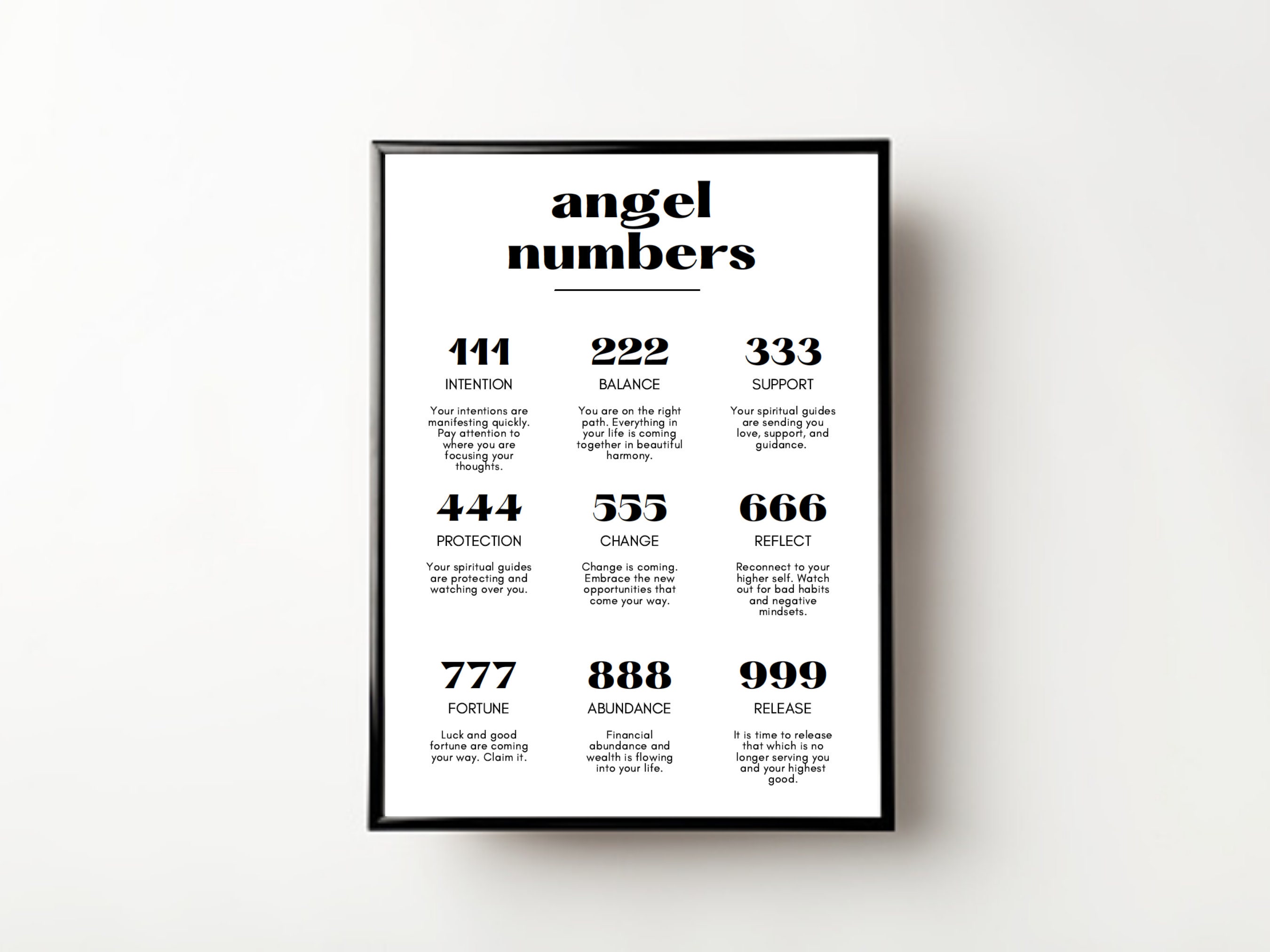Angel Numbers Meaning Wall Art | Angel Numbers Print | Digital Download ...