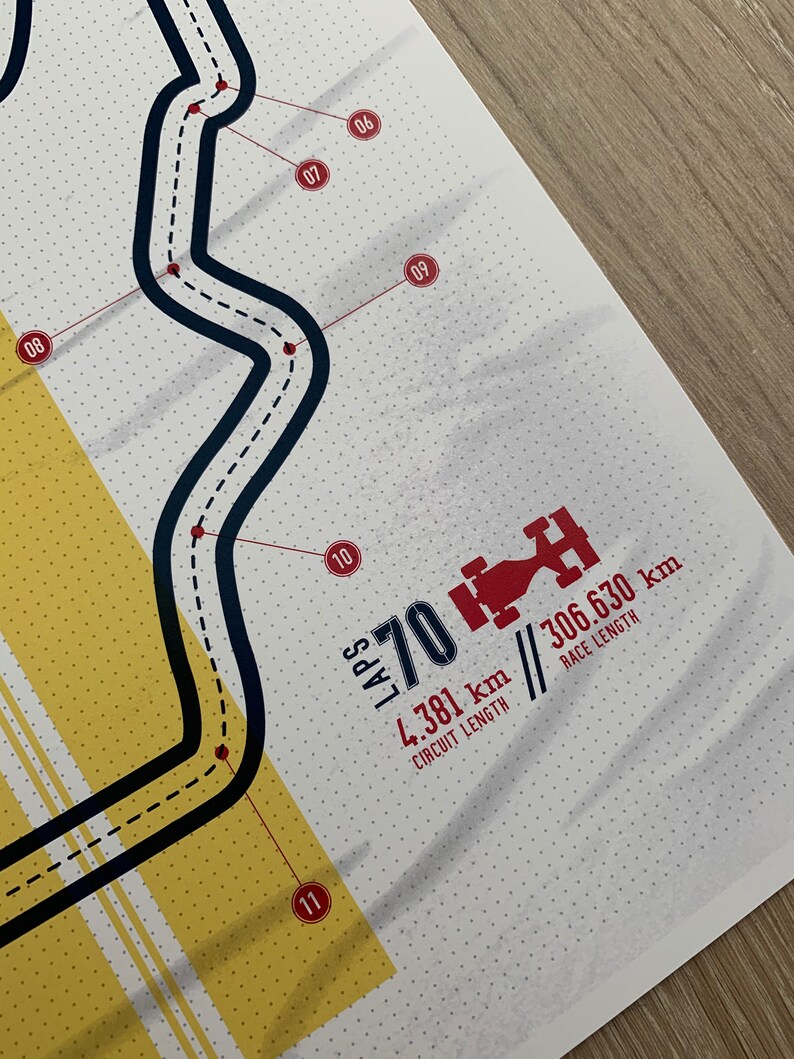 Formula 1 Racetrack Downloadable Poster: Hungarian Track - Etsy