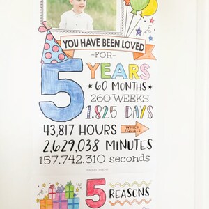 EDITABLE Birthday Sign Printable, You Have Been Loved for Years ...