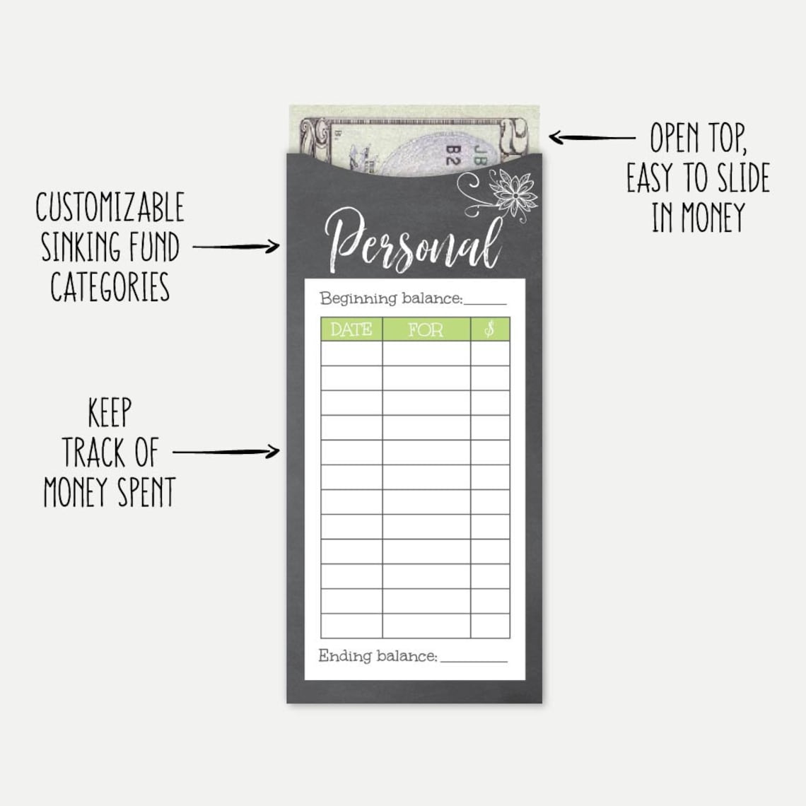 Cash Envelopes Envelope Money Saving Envelope System for - Etsy